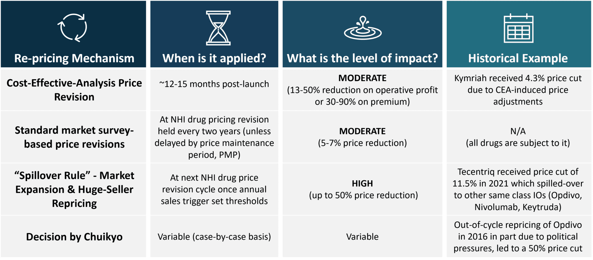 What are the pricing and repricing mechanisms in Japan’s P&R system ...